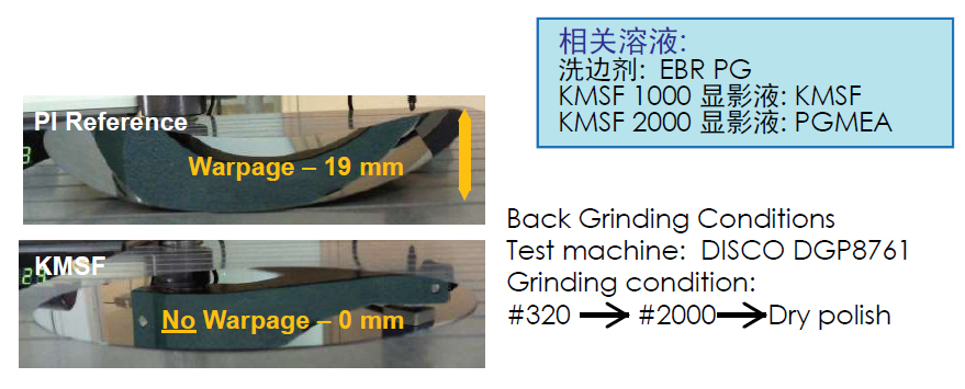 美國 Kayaku Advanced Materials - 光刻膠