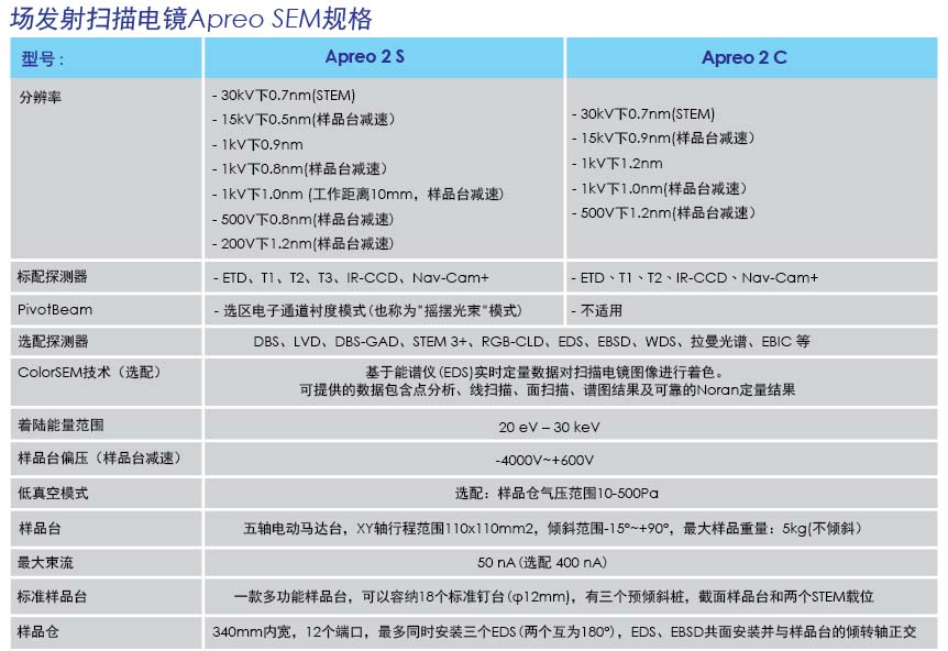 美國 Thermo Fisher - EMMI . SEM及FIB裝置