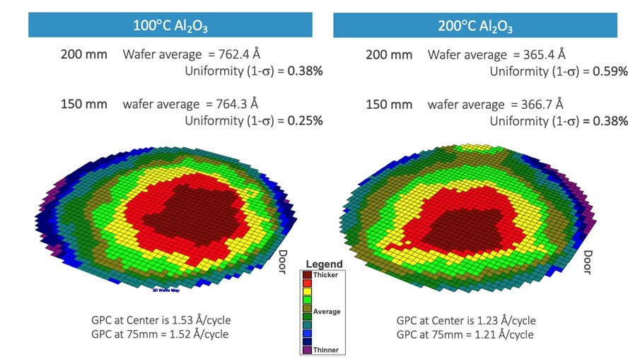 Veeco - 全自動原子層沉積(ALD)系統