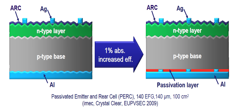 Veeco - 全自動原子層沉積(ALD)系統