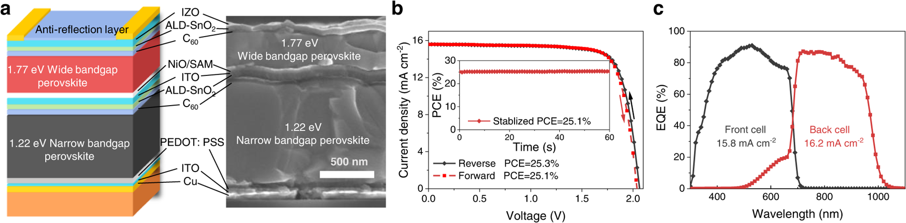Veeco - 全自動原子層沉積(ALD)系統