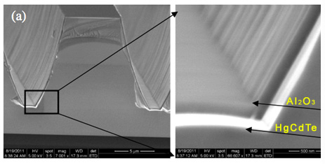 Veeco - 全自動原子層沉積(ALD)系統